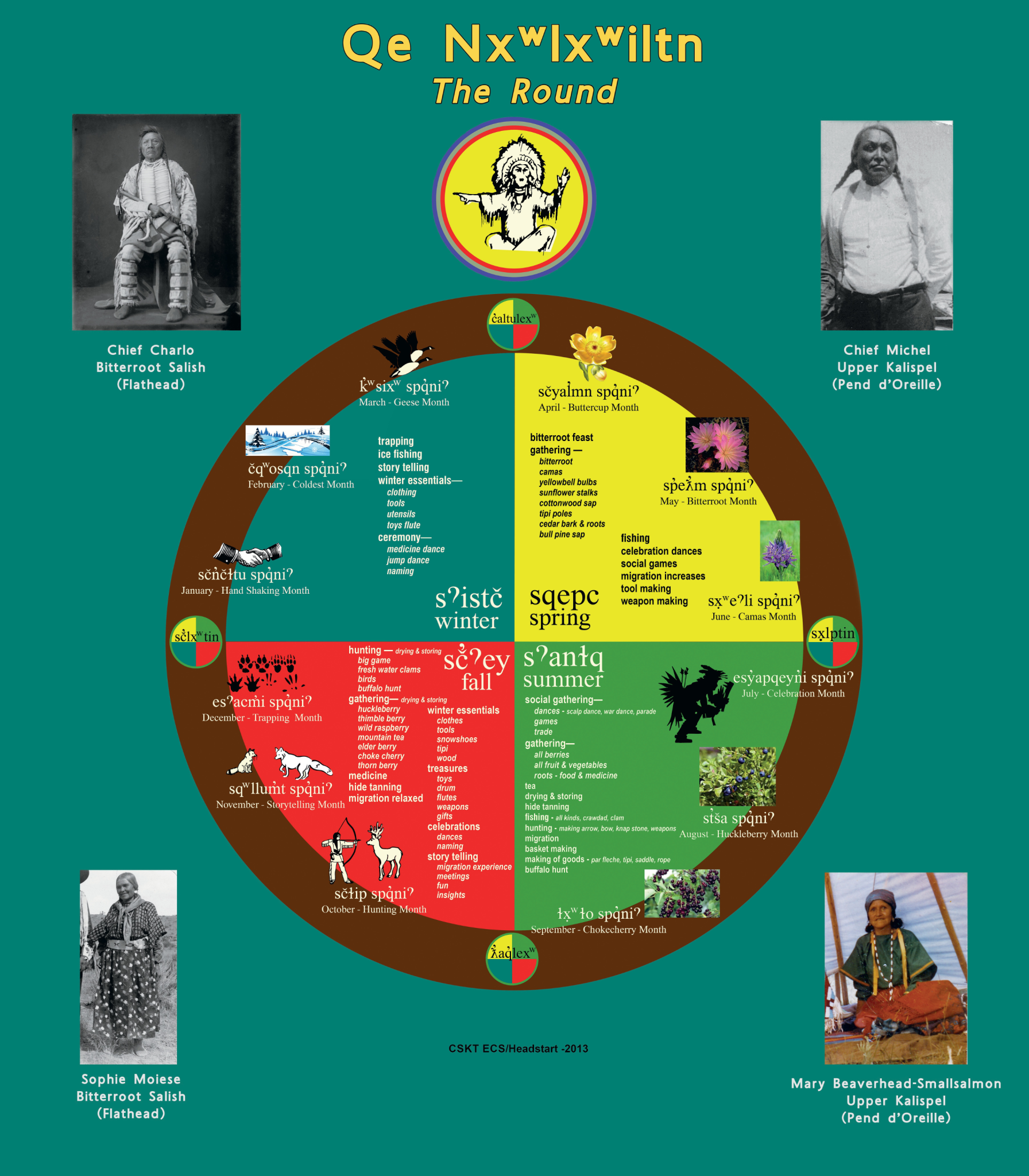 Exhibits at Travelers’ Rest – Travelers' Rest Connection